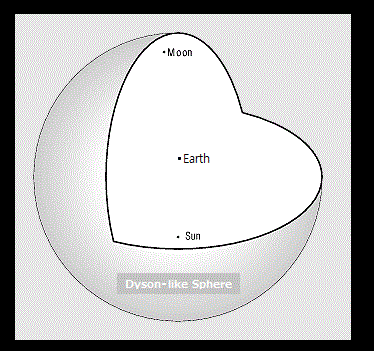Elements, Signs, Planets Archon Philosopher Dictionary of Terms